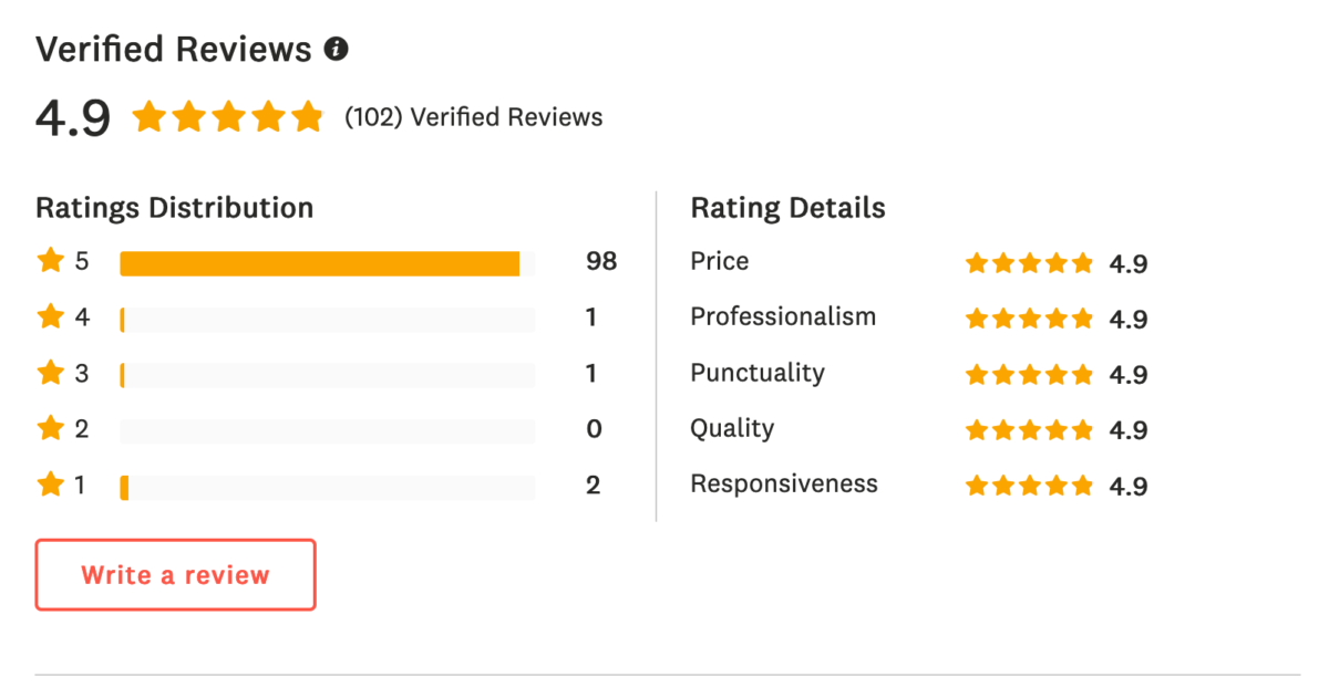 Top Rated Best Roofing Contractors Reviews | Roofers & Roofing ...